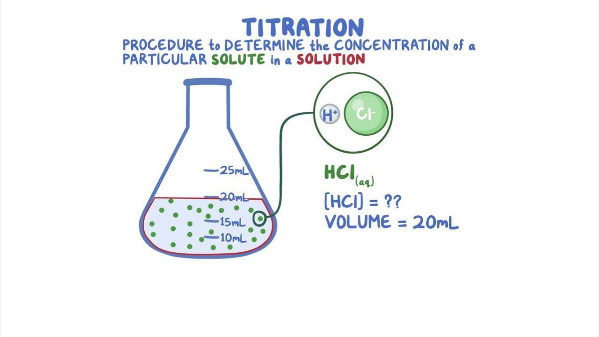 Introduction to titrations: Vídeo & Anatomía | Osmosis