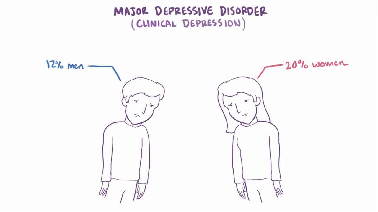 Major depressive disorder: Video, Anatomy & Definition | Osmosis