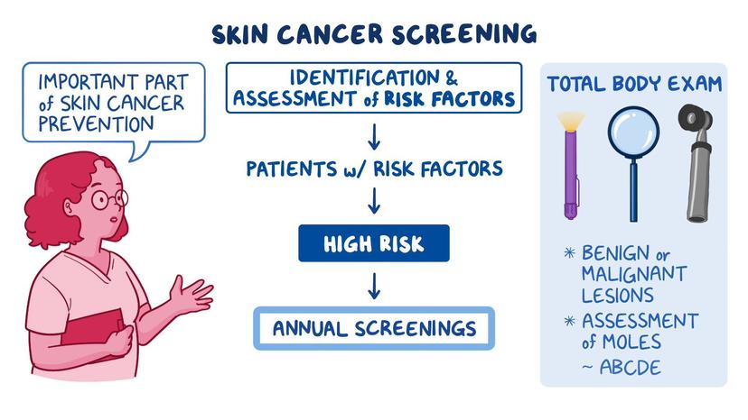 Skin cancer screening: Clinical sciences - Osmosis Video Library