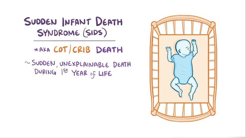 Sudden infant death syndrome: Video & Anatomy | Osmosis
