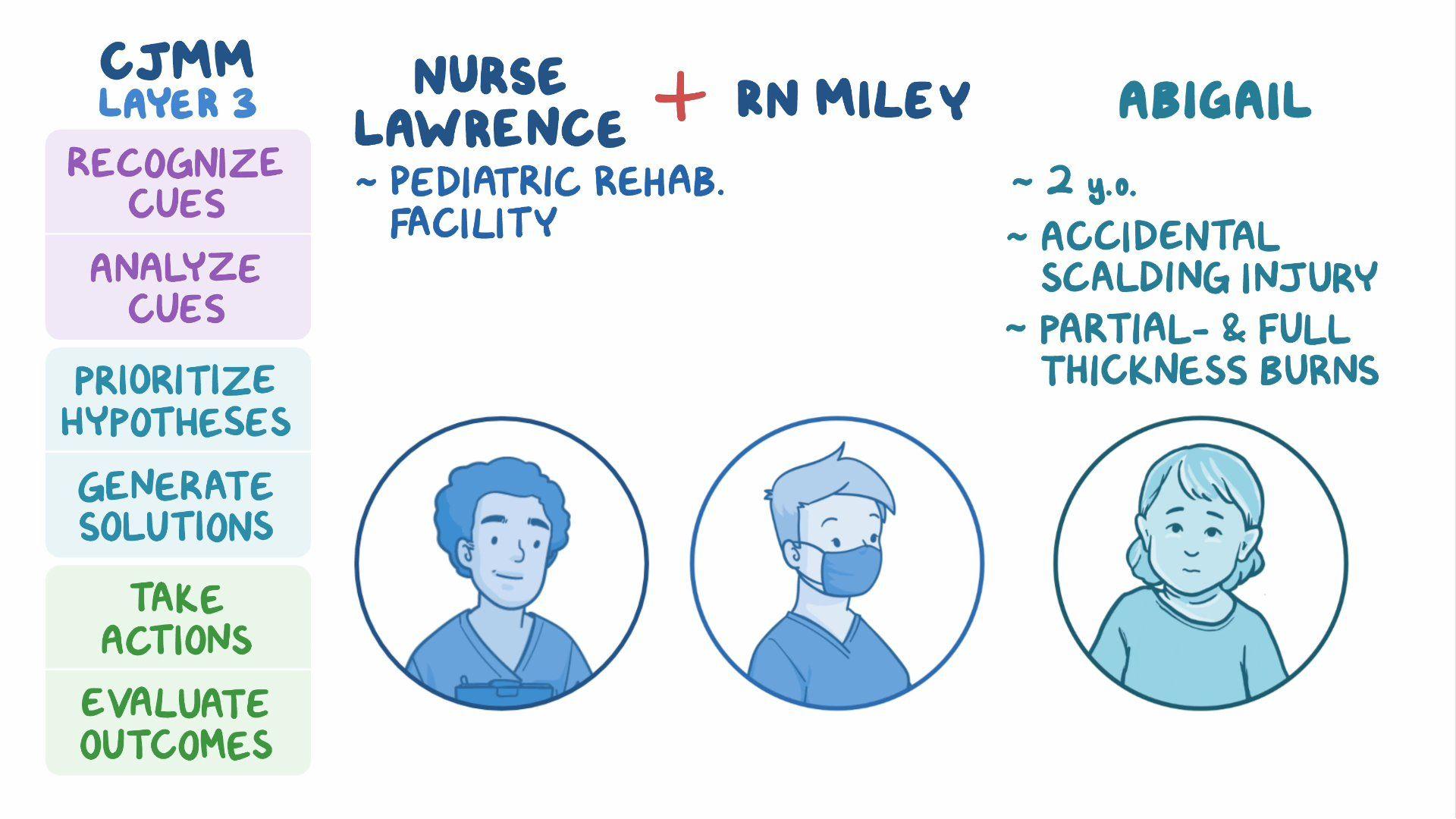 Video Case Study - Caring for Pediatric Patients With Burn Injuries ...