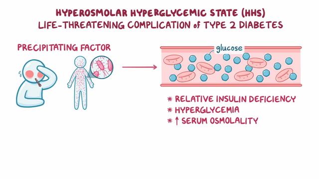 Hyperosmolar hyperglycemic state: Clinical sciences - Osmosis Video Library