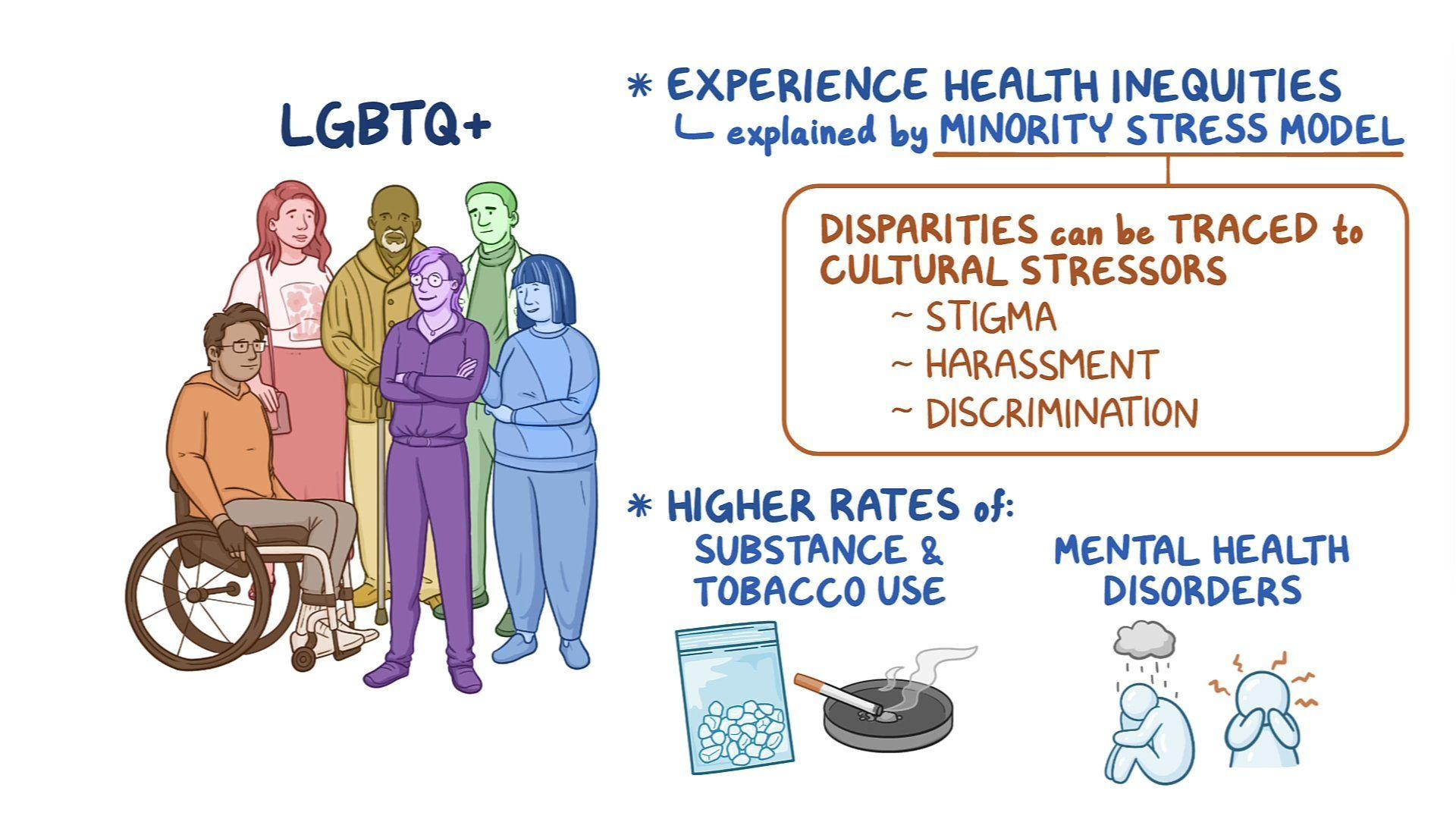 Care of a client identifying as LGBTQ+: Nursing - Osmosis Video Library