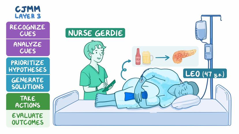 Case study - Acute pancreatitis: Nursing - Osmosis Video Library