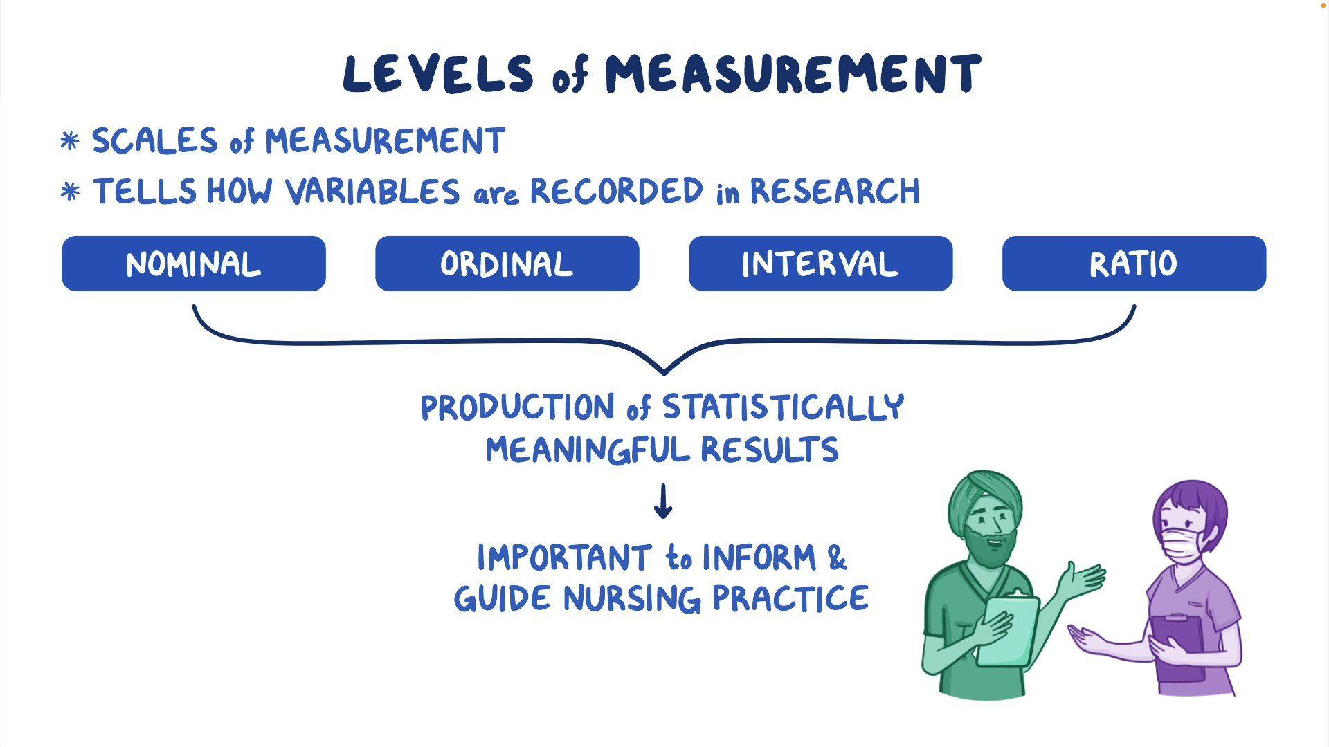Research - Levels of measurement: Nursing - Osmosis Video Library