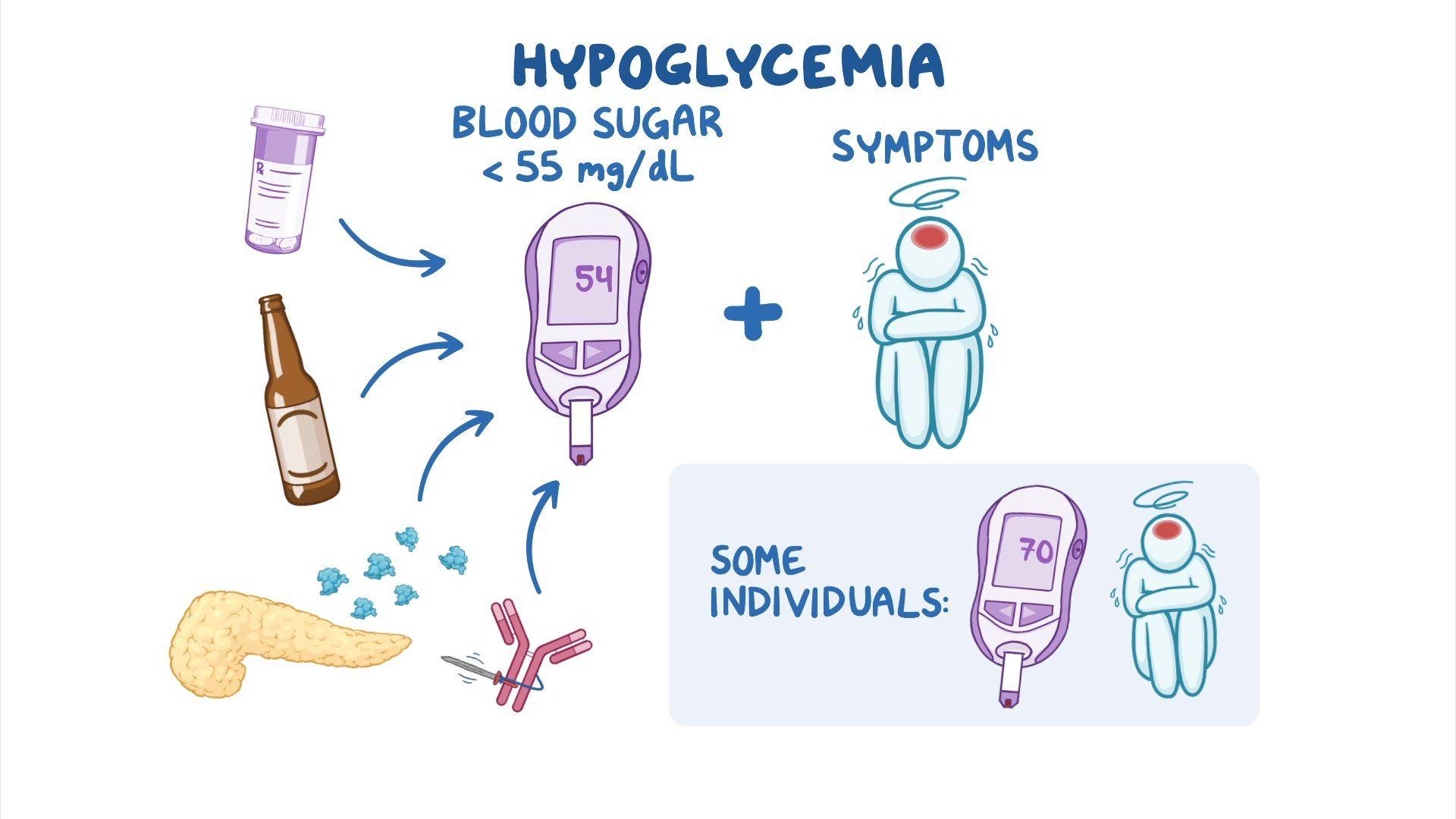 Approach to hypoglycemia: Clinical sciences - Osmosis Video Library