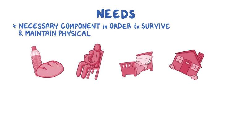 Basic needs of care and activities of daily living - Osmosis Video Library