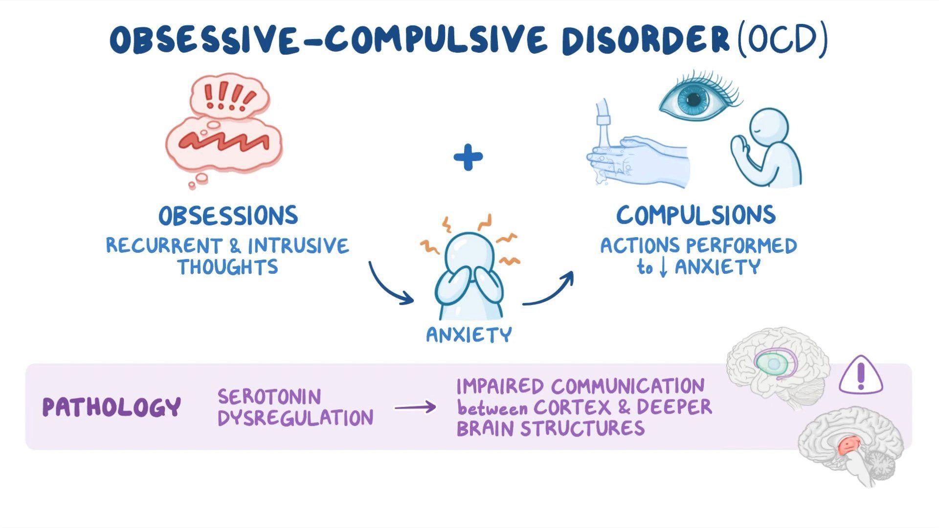 Obsessive-compulsive disorder (OCD): Nursing - Osmosis Video Library