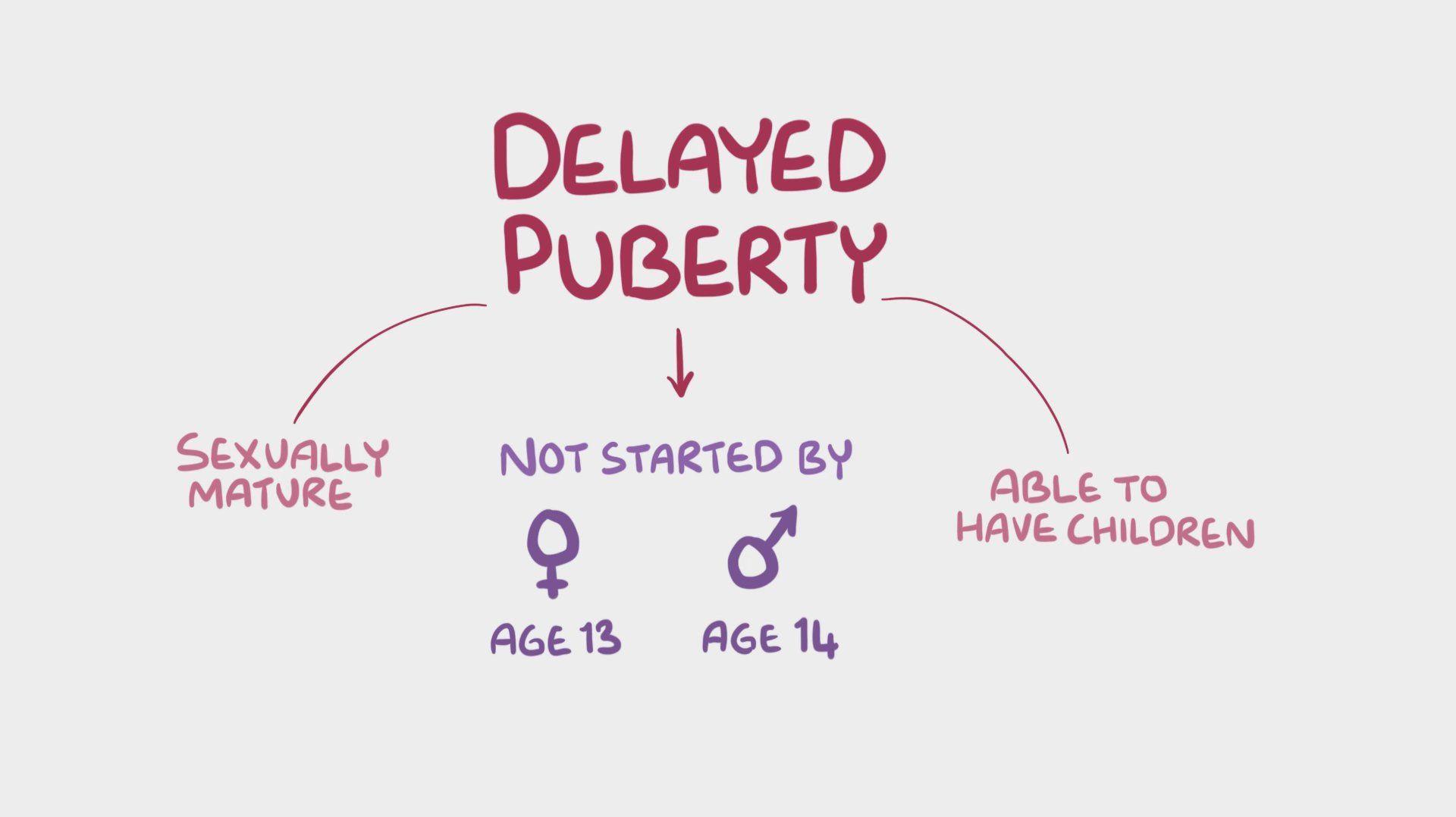 Delayed puberty: Video, Anatomy, Definition & Function | Osmosis