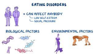 Refeeding Syndrome: What Is It, Causes, Treatment | Osmosis