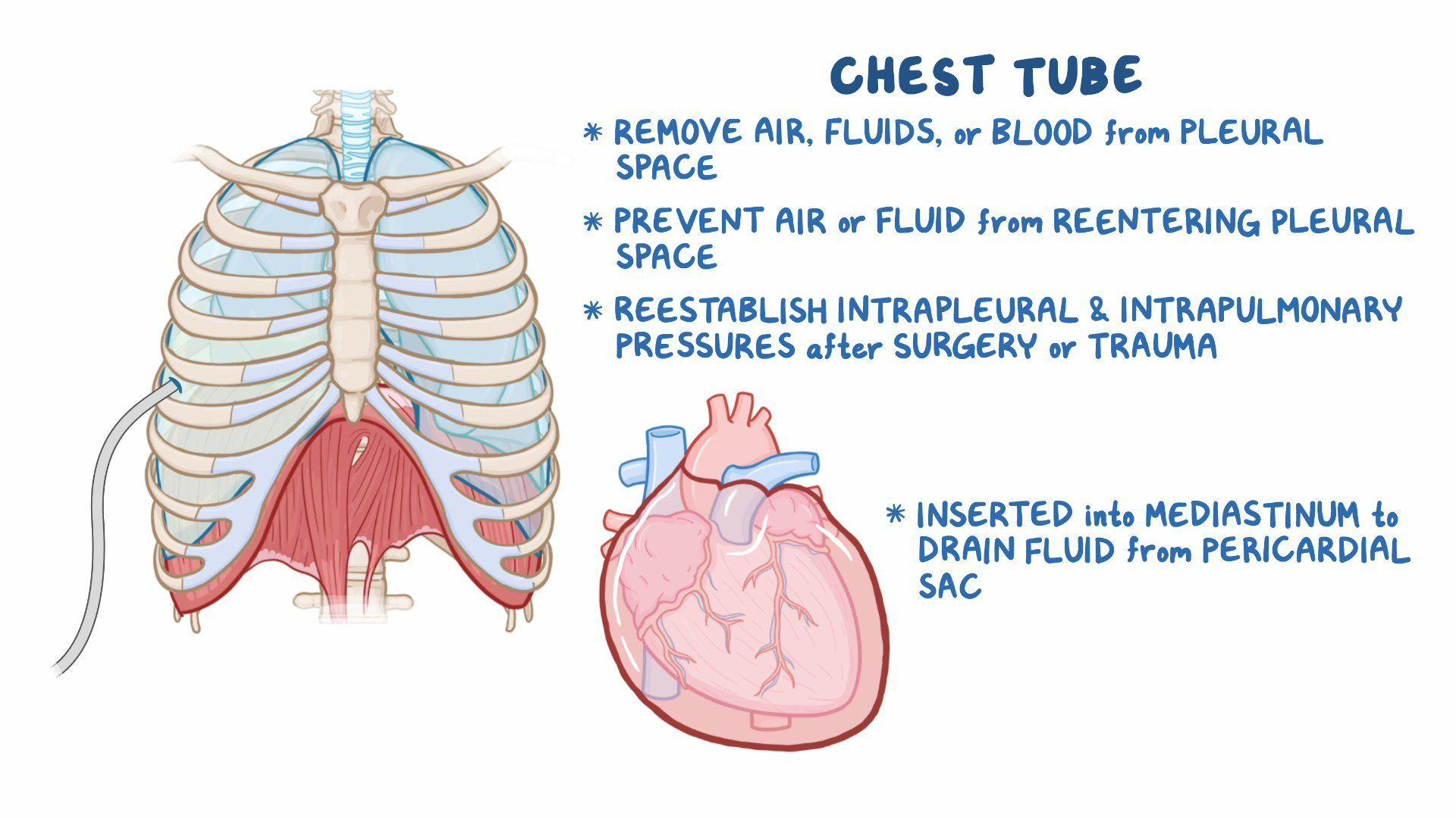 Video Chest Tube Care Nursing Osmosis Video Chest Tube Care Nursing Osmosis