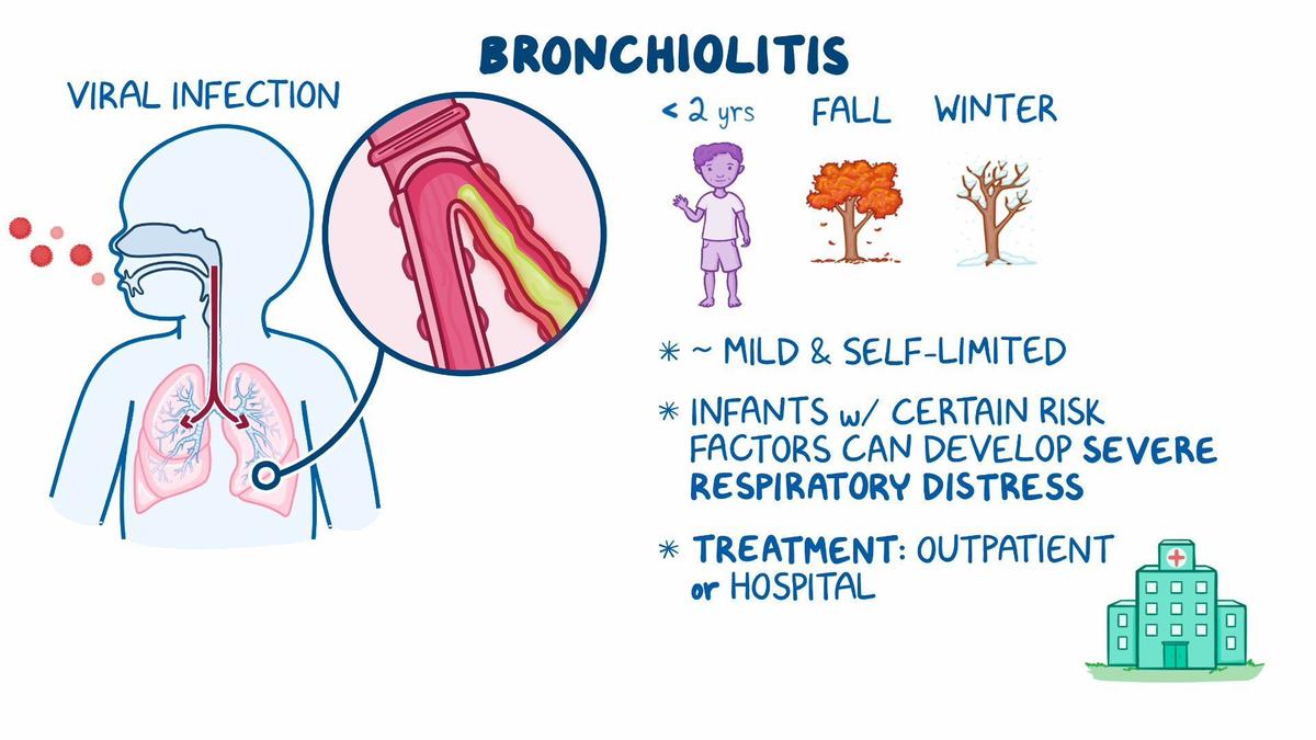 Bronchiolitis Clinical Sciences Osmosis Video Library Bronchiolitis Clinical Sciences Osmosis Video Library