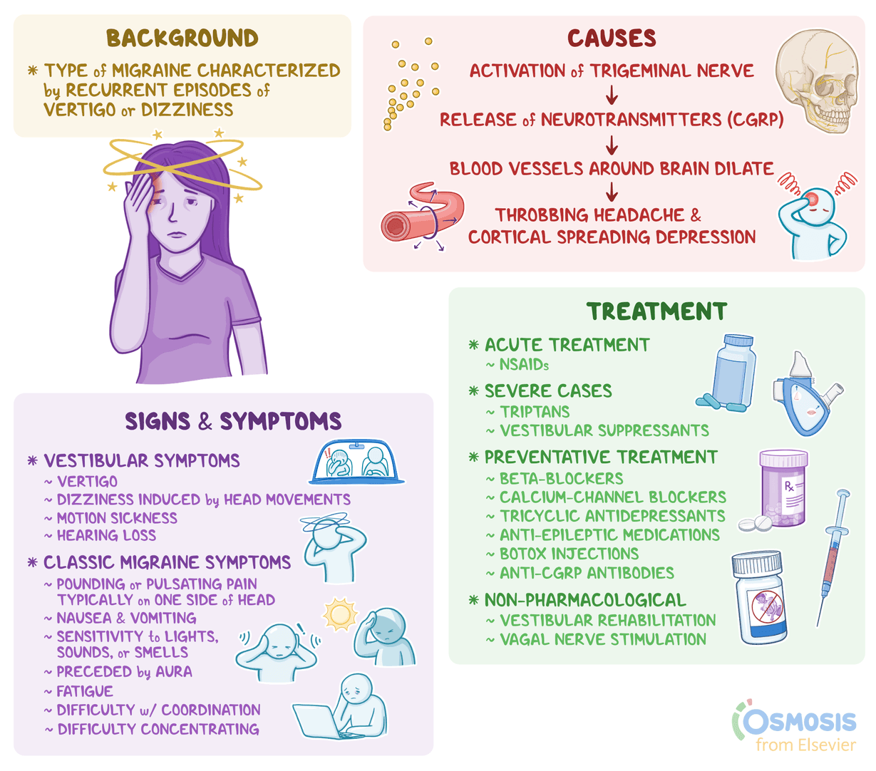 Vestibular Migraines What Are They Signs And Symptoms Treatment Vestibular Migraines What Are They Signs And Symptoms Treatment