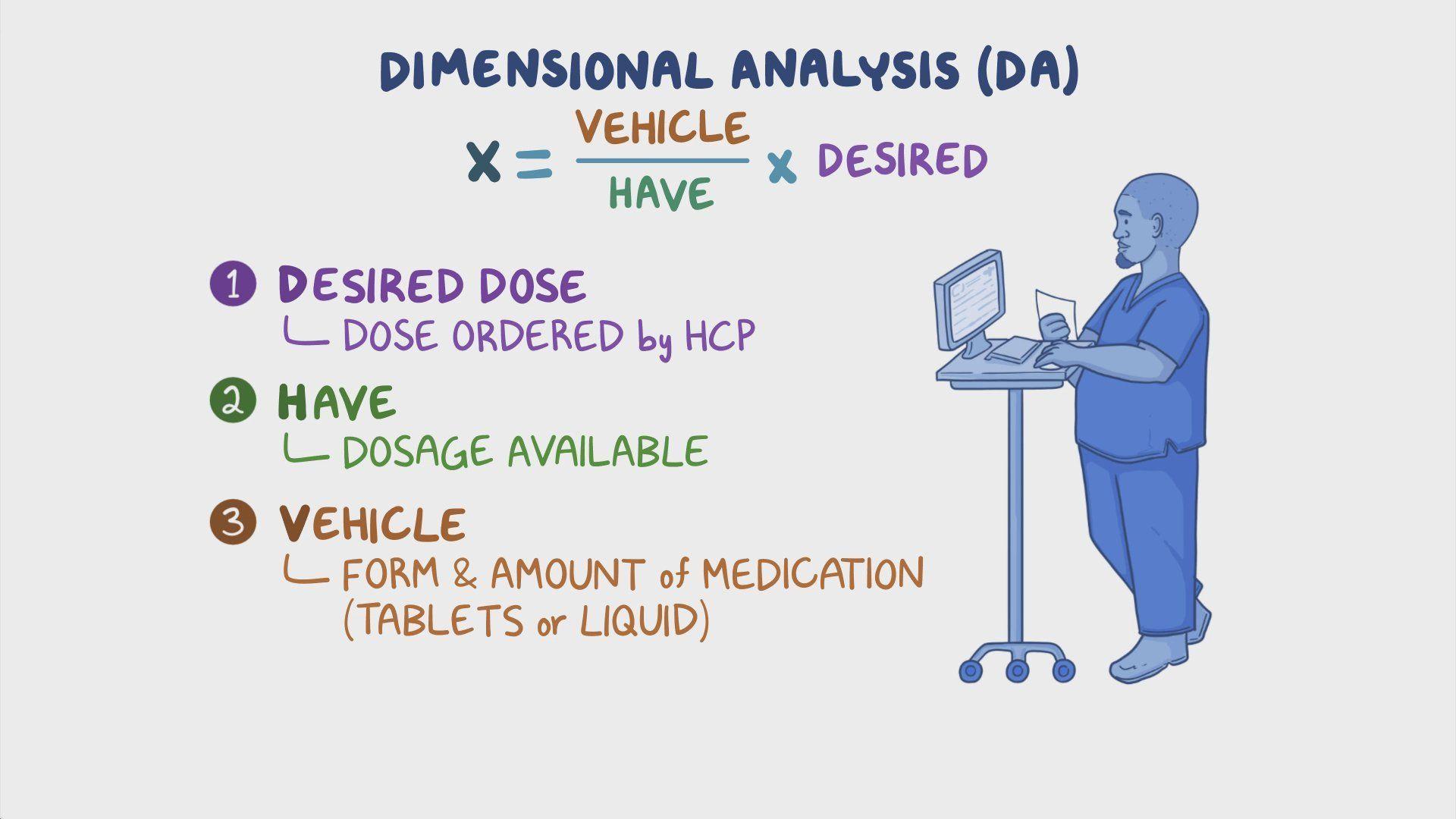 Dosage Calculation Dimensional Analysis Method Nursing Pharmacology Dosage Calculation Dimensional Analysis Method Nursing Pharmacology