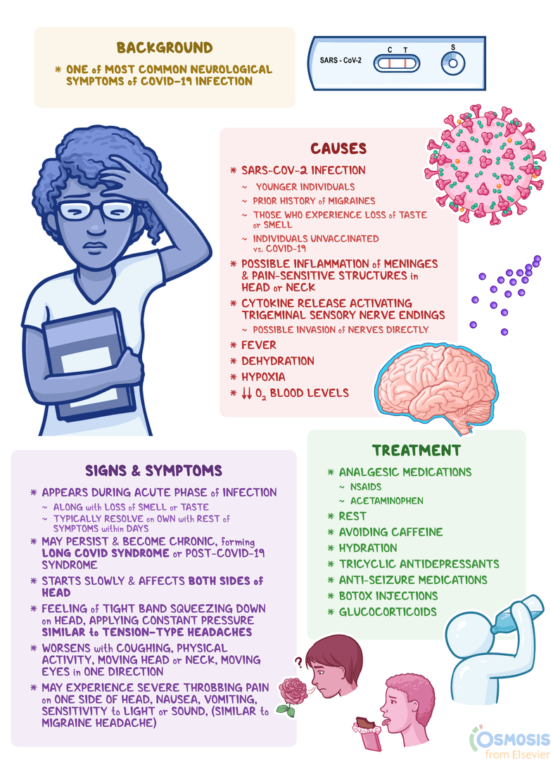 COVID Headache What Is It Symptoms Treatment And More Osmosis COVID Headache What Is It Symptoms Treatment And More Osmosis