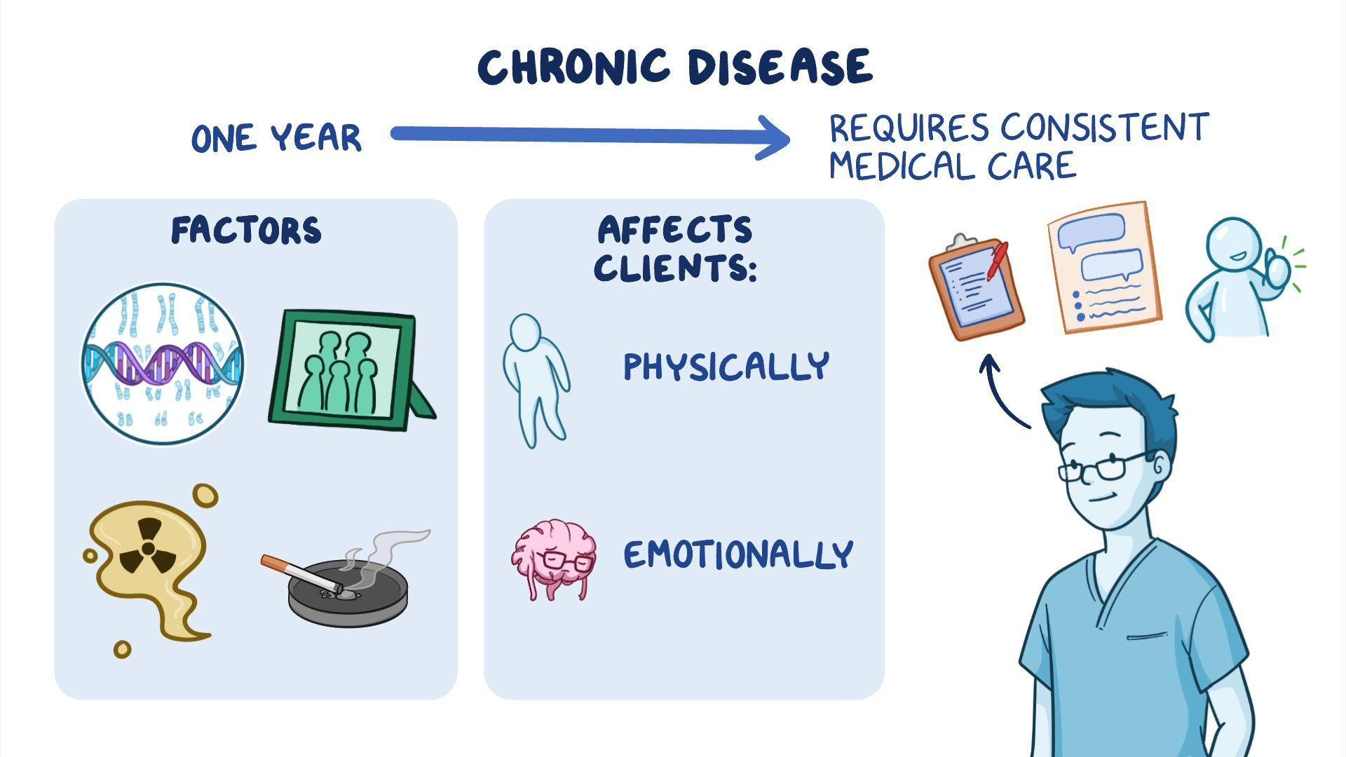 Chronic Disease Video Causes Meaning Osmosis Chronic Disease Video Causes Meaning Osmosis