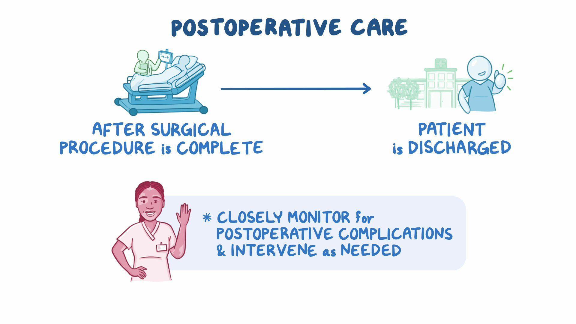 Postoperative Nursing Care Video Causes Meaning Osmosis Postoperative Nursing Care Video Causes Meaning Osmosis
