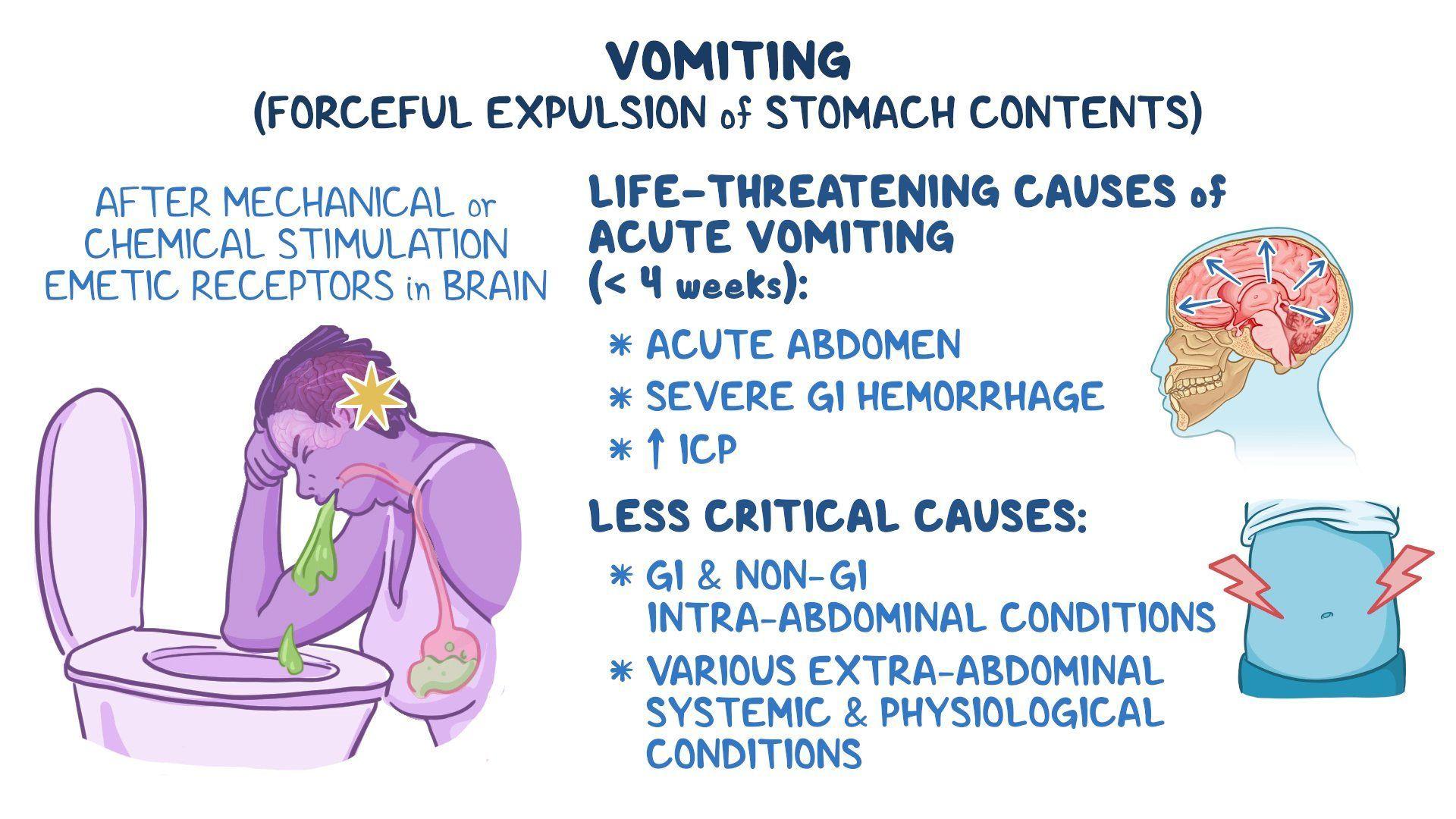 Approach To Vomiting acute Video Meaning Osmosis Approach To Vomiting acute Video Meaning Osmosis