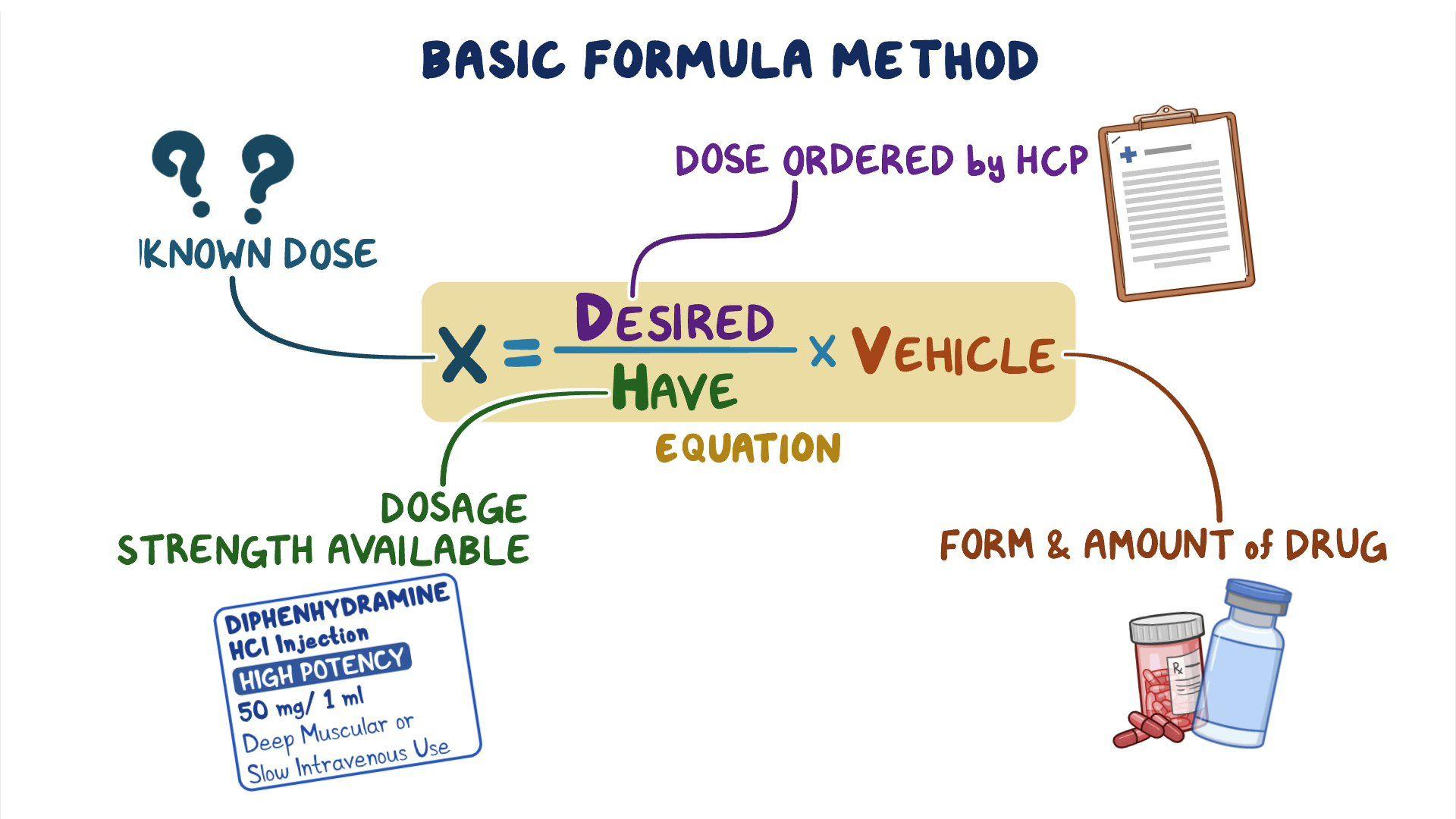Formula Method For Dosage Calculation Osmosis Video Library Formula Method For Dosage Calculation Osmosis Video Library
