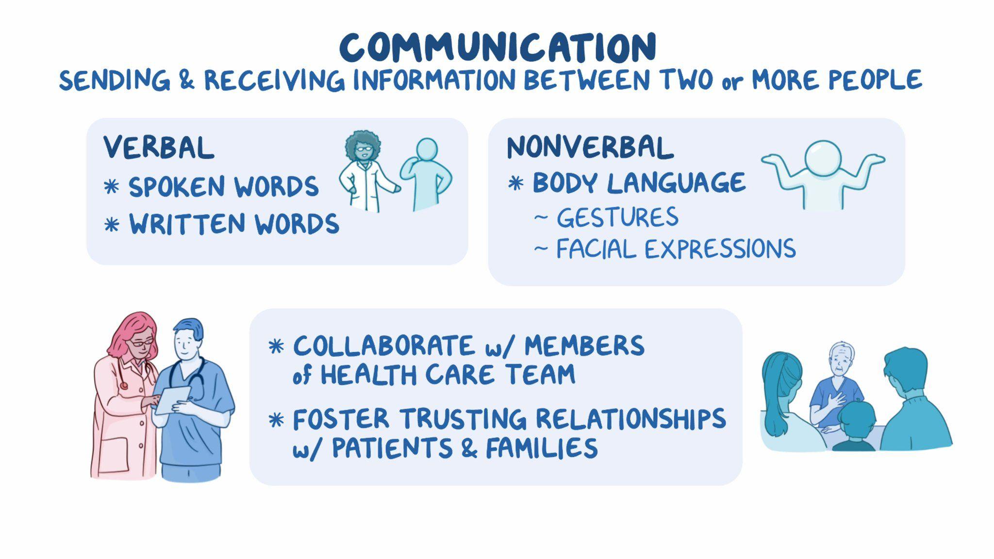 Communication Osmosis Video Library Communication Osmosis Video Library