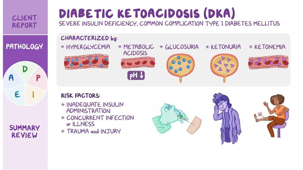 Diabetic Ketoacidosis DKA Nursing Process ADPIE Osmosis Video Diabetic Ketoacidosis DKA Nursing Process ADPIE Osmosis Video