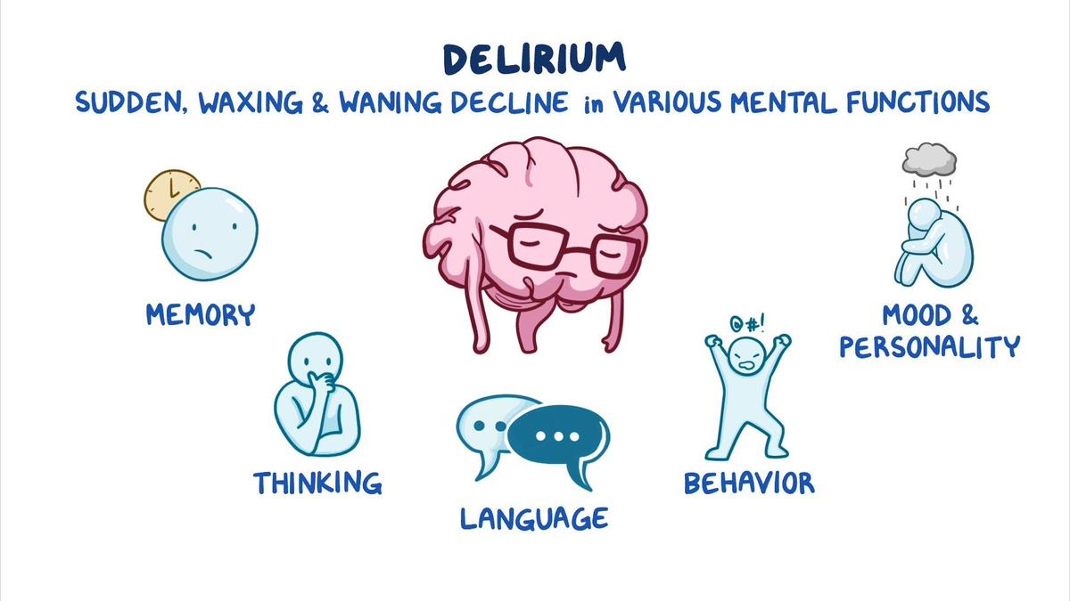 Delirium Nursing Osmosis Video Library Delirium Nursing Osmosis Video Library