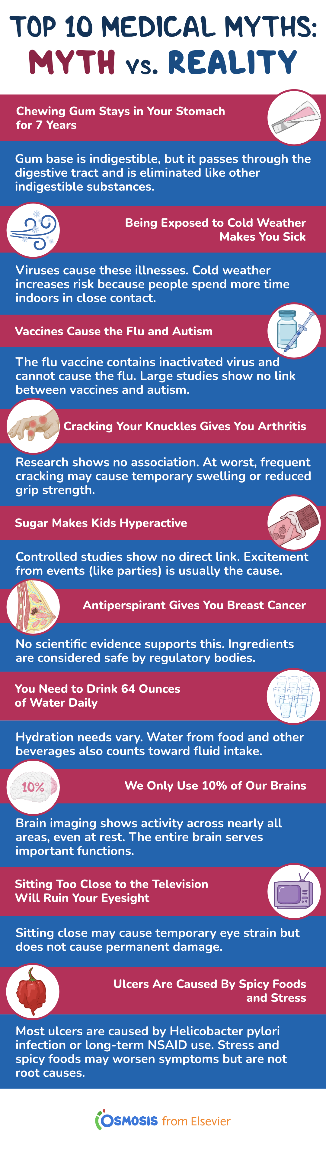 Top 10 Medical Myths: What Your Patients Should Know - Osmosis Blog