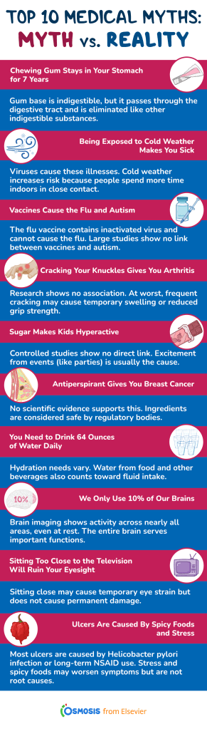 Top 10 Medical Myths: What Your Patients Should Know - Osmosis Blog