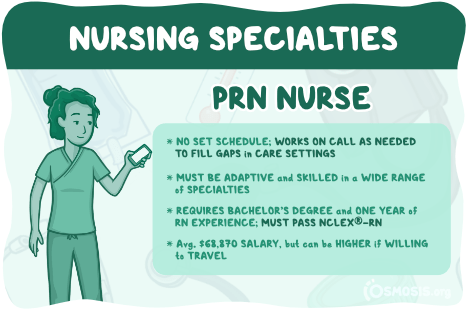 Choosing a Nursing Specialty: 20 of the Most Popular Career Tracks for ...