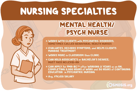 Choosing a Nursing Specialty: 20 of the Most Popular Career Tracks for ...