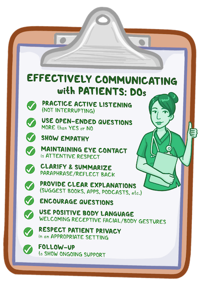 The Mindful Health Professional: Techniques for Effectively ...