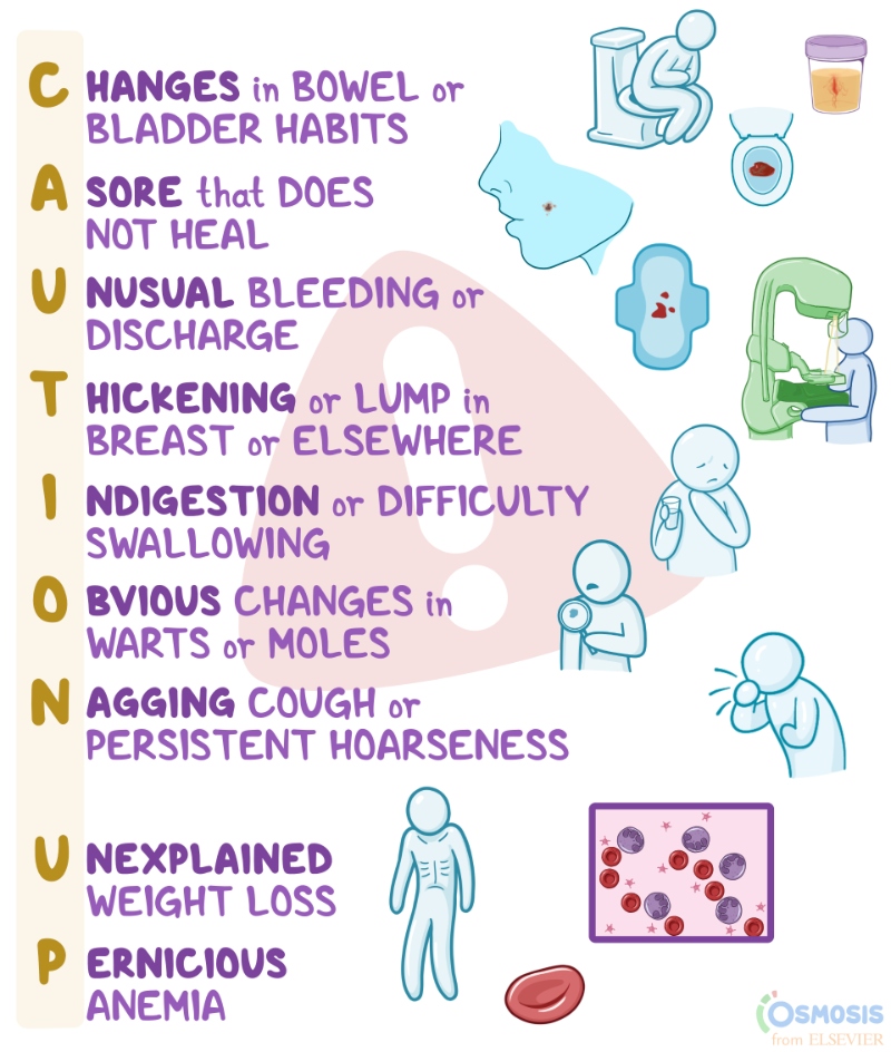 The Top 10 Helpful Medical Mnemonics from Osmosis - Osmosis Blog