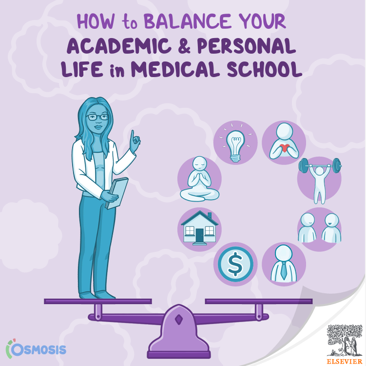 How to Balance Your Academic and Personal Life in Medical School ...