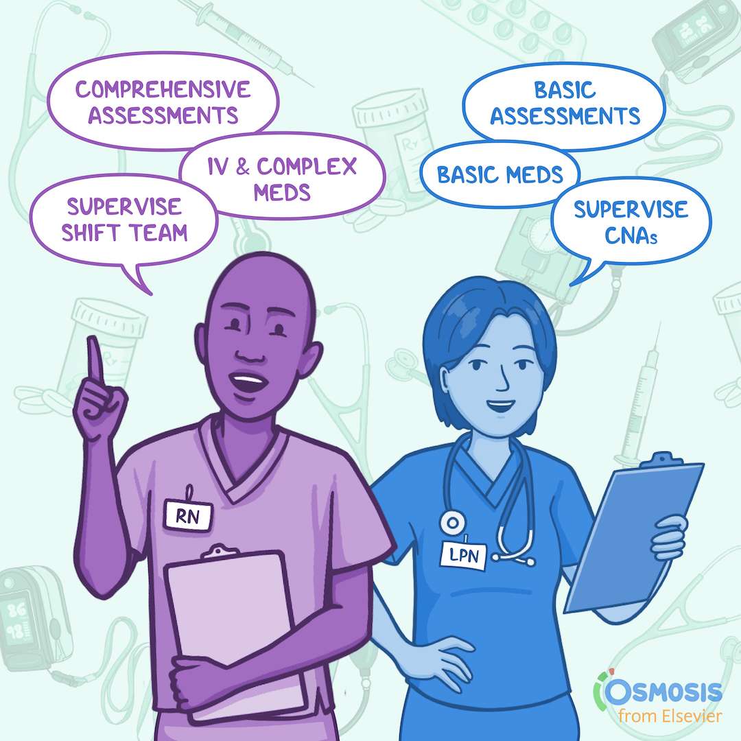 RN vs LPN: What's the Right Role for Your Professional Goals? - Osmosis ...