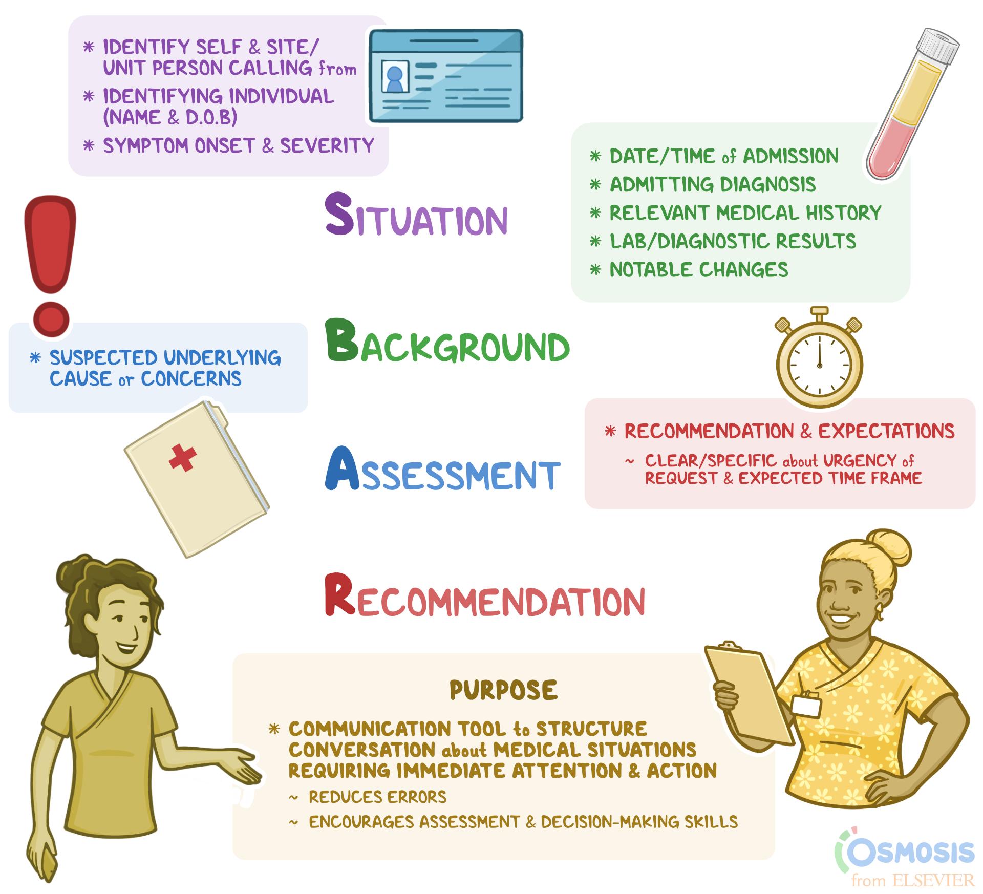 The Top 10 Helpful Nursing Mnemonics From Osmosis Osmosis Blog