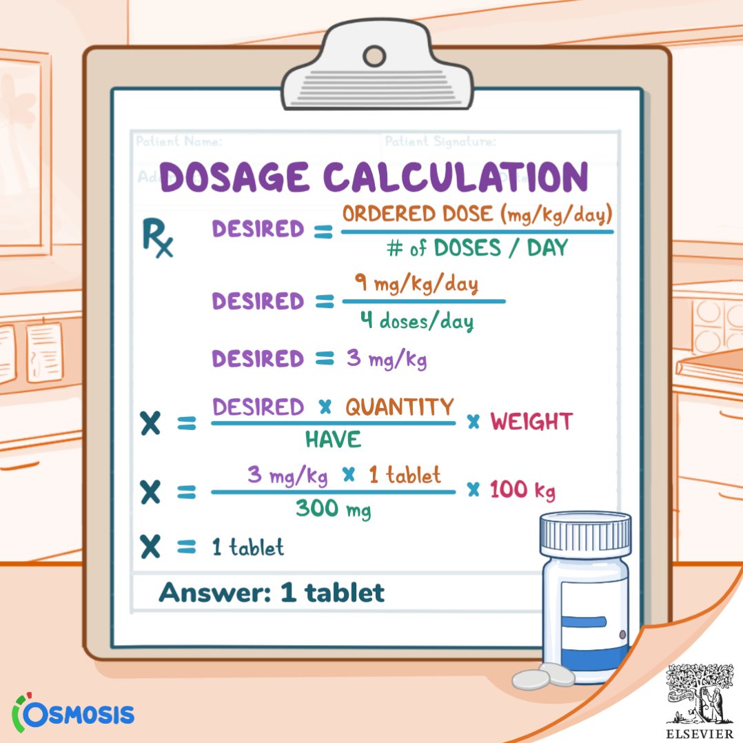 Dosage Calculation: Ursodiol - Osmosis Blog