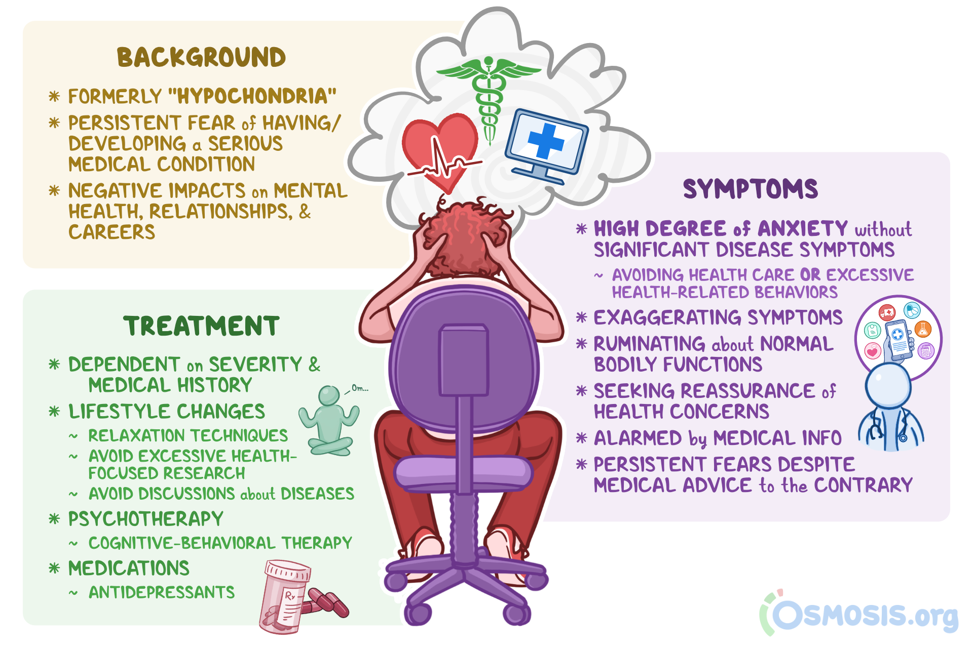 Understanding Illness Anxiety Disorder: A helpful guide for health ...