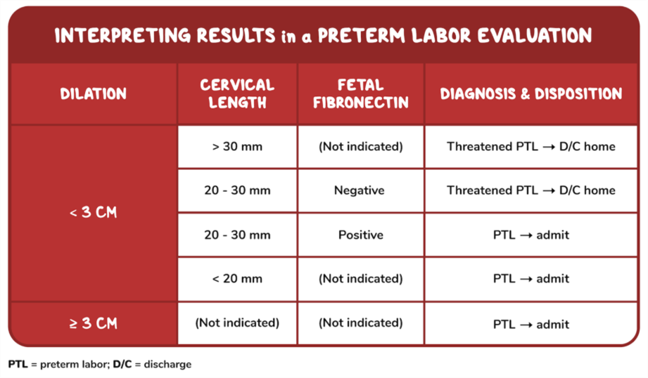 USMLE® Step 2 CK Question of the Day: L&D triage - Osmosis Blog
